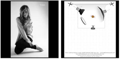 L'éclairage au flash méthode Strobist, tutoriel et PDF gratuit